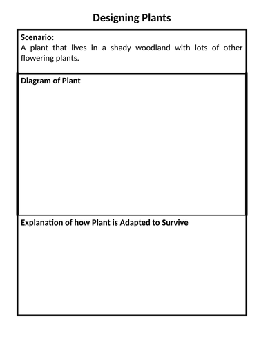 AQA GCSE: B16 Adaptations and Competition: L8 Competition in Plants ...