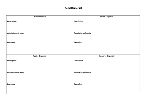 AQA GCSE: B16 Adaptations and Competition: L8 Competition in Plants ...
