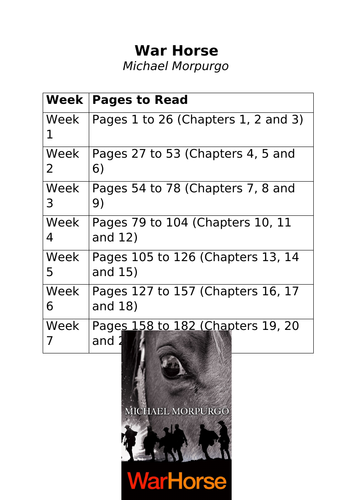 War Horse by Michael Morpurgo - Unit of Work | Teaching Resources