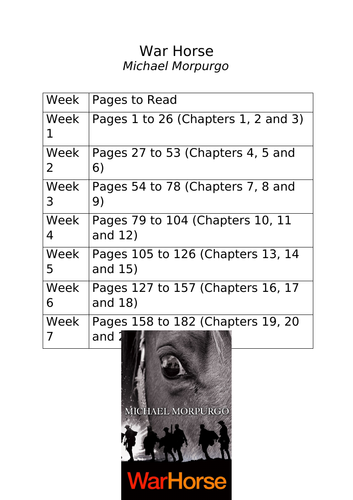War Horse by Michael Morpurgo - Unit of Work | Teaching Resources