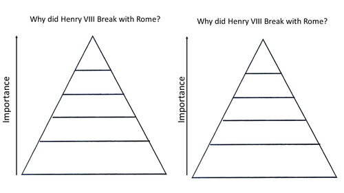 SEN: Why did Henry VIII break with Rome? | Teaching Resources