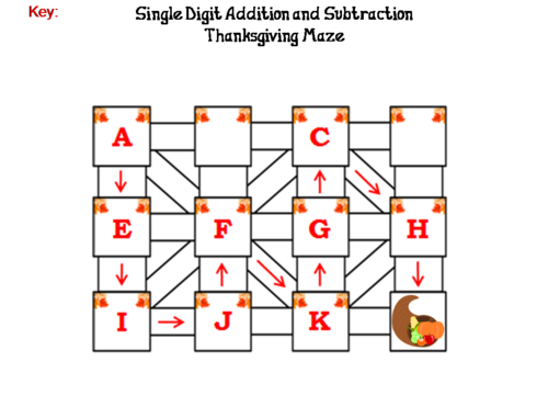 Single Digit Addition and Subtraction Thanksgiving Math Maze | Teaching ...