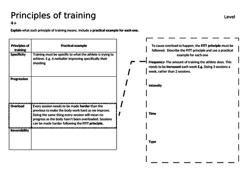 Differentiated worksheets for all topics for Physical factors affecting ...
