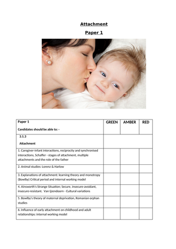 AQA Psychology A Level Whole Attachment Topic | Teaching Resources