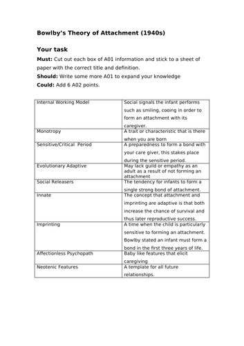 AQA Psychology A Level Attachment: Bowlby's Monotropic/Evolutionary ...