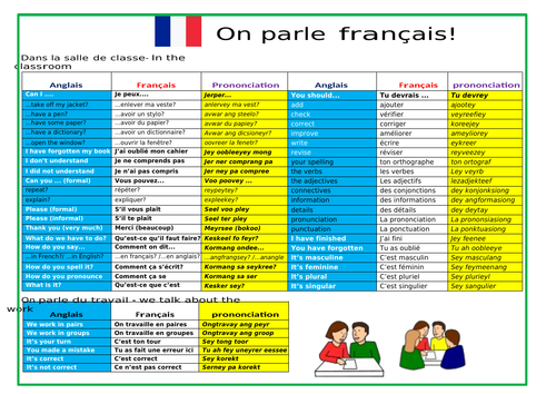 Copiable Speaking Classroom Mat- French- Understanding and responding ...