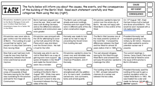 Berlin Wall 1961 - Cold War & Superpower - GCSE History Edexcel ...