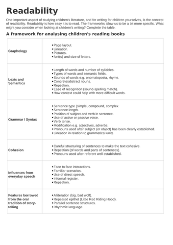 Child Language Acquisition | Teaching Resources