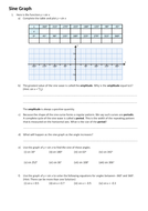 KS4 Maths: Trigonometric Graphs | Teaching Resources