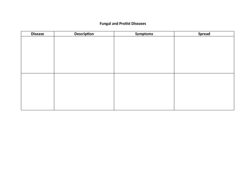AQA GCSE: B5 Communicable Diseases: L4 Fungal and Protist Diseases ...