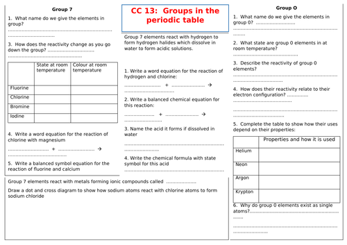 CC13 Groups in the periodic table (1, 7 and 0) A3 revision questions ...
