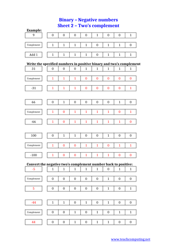GCSE Computer Science - Binary negatives worksheets | Teaching Resources