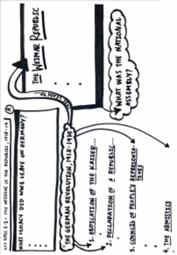 Edexcel GCSE History - Weimar Republic & Nazi Germany - Topic 1.1 ...