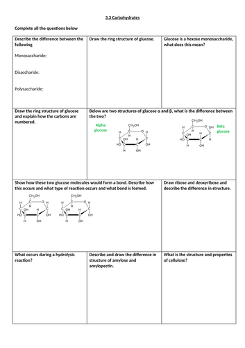 Carbohydrates | Teaching Resources