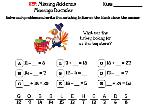 Missing Addends Addition and Subtraction Thanksgiving Math Activity ...