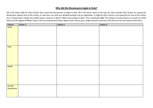 Why did the Renaissance begin in Italy? Audio-enabled unit, flipped ...