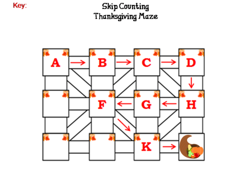 Skip Counting by 2, 3, 4, 5, 10 Activity: Thanksgiving Math Maze ...