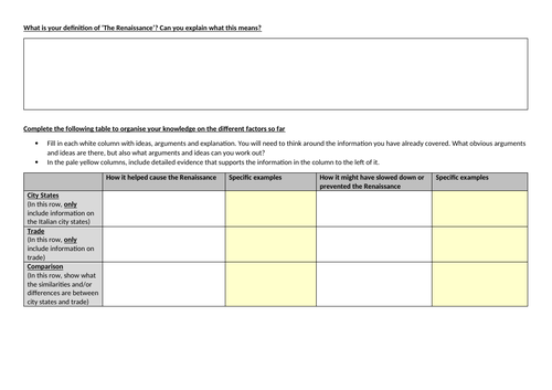 Italian Renaissance 4: Consolidation so far | Teaching Resources