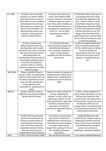 GCSE - Medicine Through Time: The development of Germ Theory | Teaching ...