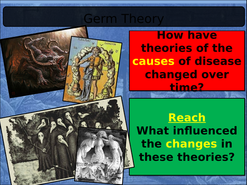 GCSE - Medicine Through Time: The development of Germ Theory | Teaching ...