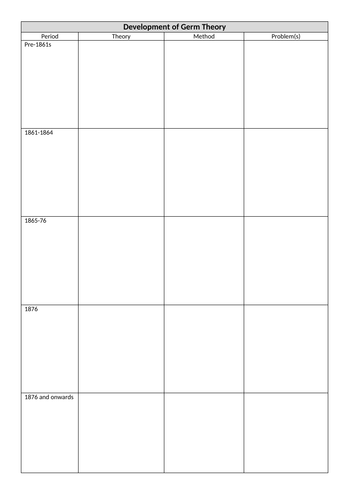 GCSE - Medicine Through Time: The development of Germ Theory | Teaching ...