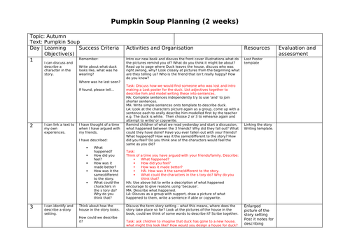 Pumpkin Soup planning for KS1 2 weeks of lessons | Teaching Resources