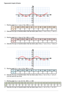 KS4 Maths: Transformations of Trigonometric Graphs[Grade 8/9 ...