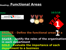 Functional Areas | Teaching Resources