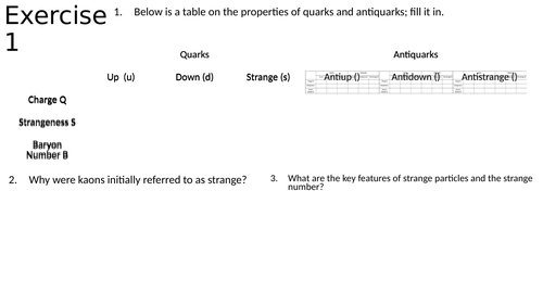 A Level Physics Quarks and Leptons 3 : Quarks and Antiquarks | Teaching ...