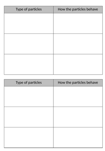 KS3 Chemistry Year 7 - States of Matter - distillation, chromatography ...