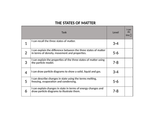 KS3 Chemistry Year 7 - States of Matter - distillation, chromatography ...