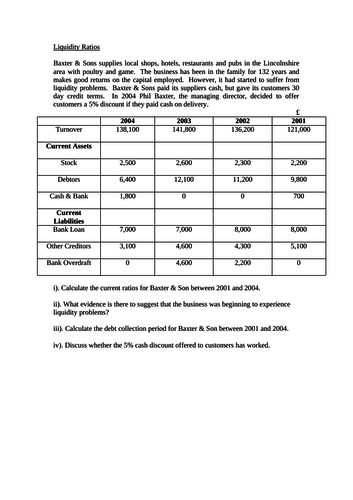 A Level Business. Liquidity & Efficiency Ratios Activity. | Teaching ...
