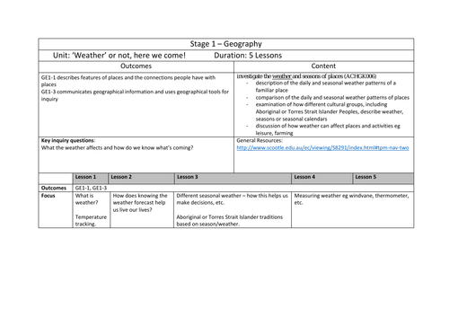 Weather Unit of Work - Stage 1 (KS1 or early KS2) | Teaching Resources