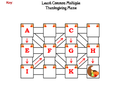 Least Common Multiple Activity: Thanksgiving Math Maze | Teaching Resources