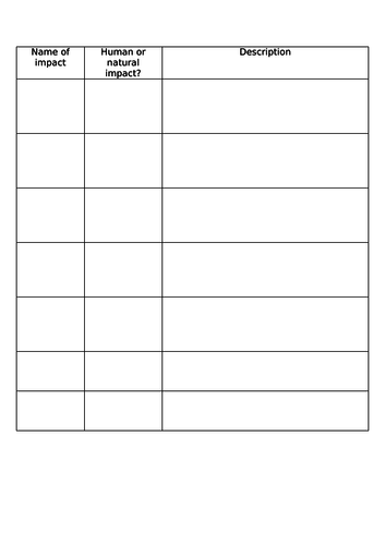 3. Impacts to Ecosystems | Teaching Resources