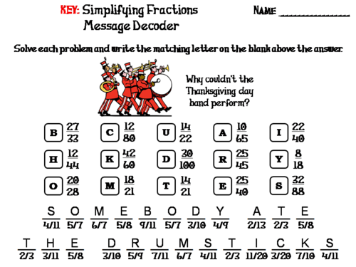 Simplifying Fractions Thanksgiving Math Activity: Message Decoder ...