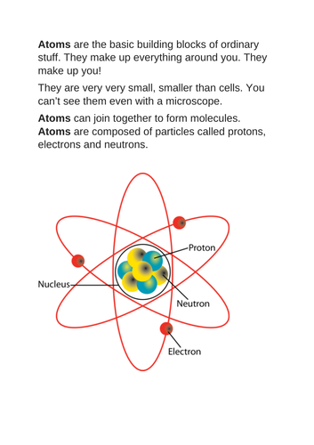 Introduction to Atoms | Teaching Resources
