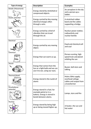Conservation of Energy - Energy Stores and Transfers | Teaching Resources