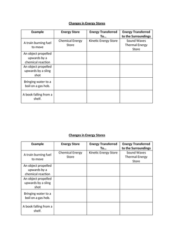Conservation of Energy - Energy Stores and Transfers | Teaching Resources