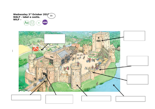 English planning and resources on castles. | Teaching Resources