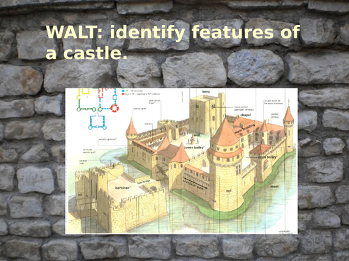 English planning and resources on castles. | Teaching Resources