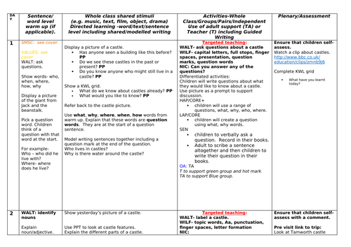 English planning and resources on castles. | Teaching Resources