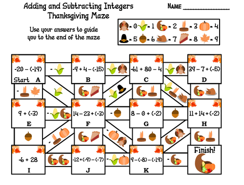 Adding and Subtracting Integers Activity: Thanksgiving Math Maze ...