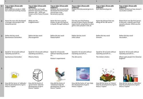 Germ theory board game | Teaching Resources