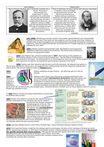 Pasteur and Koch Germ theory and development | Teaching Resources