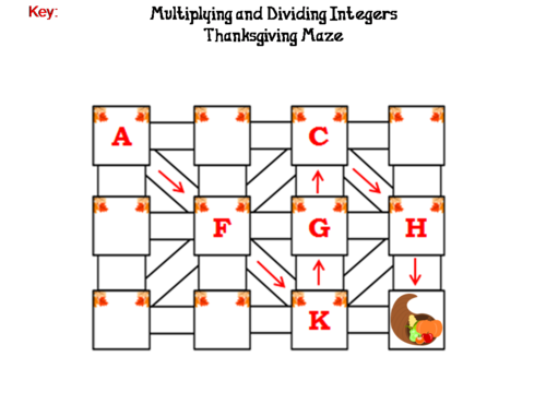 Multiplying and Dividing Integers Activity: Thanksgiving Math Maze ...