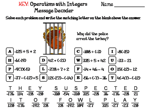 Operations with Integers Thanksgiving Math Activity: Message Decoder ...