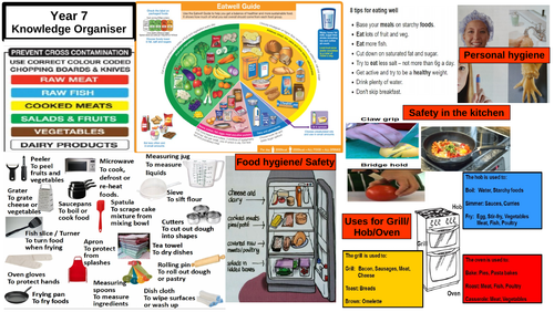 Year 7 food resources: SOW,Baseline test,Knowledge organisers,Practice ...