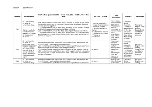Year 5 Lesson planning for Street Child | Teaching Resources