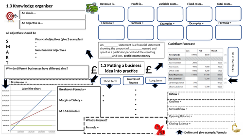 Edexcel GCSE 9-1 1.3 Putting a Business Idea into Practice Knowledge ...